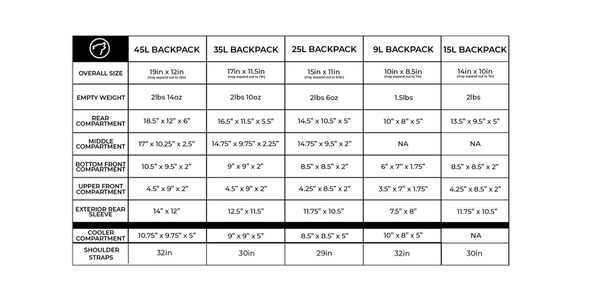 Choosing The Right WOLFpak Athletic Backpack