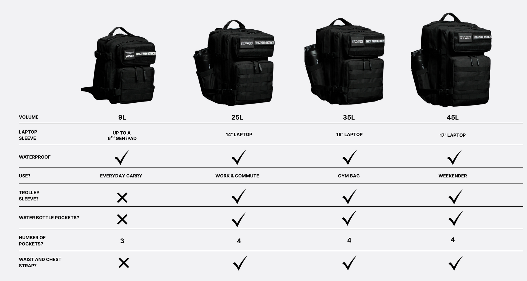 25L Backpack Alpha Black | WOLFpak | Wolfpack Backpacks