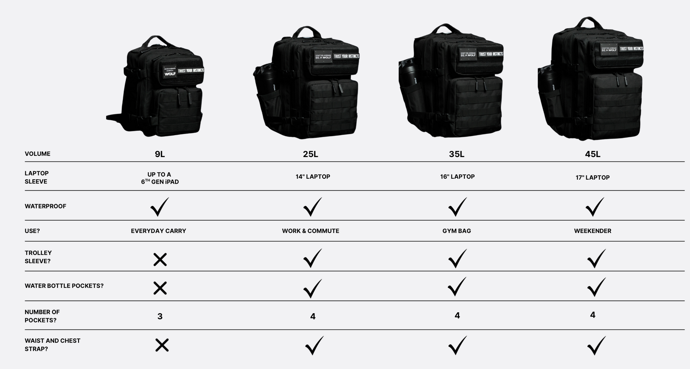 25L Backpack Alpha Black | WOLFpak | Wolfpack Backpacks